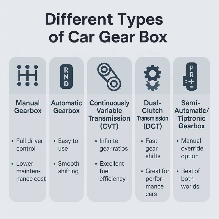 Different Types of Gear Box Explained: Complete Informational Guide ...