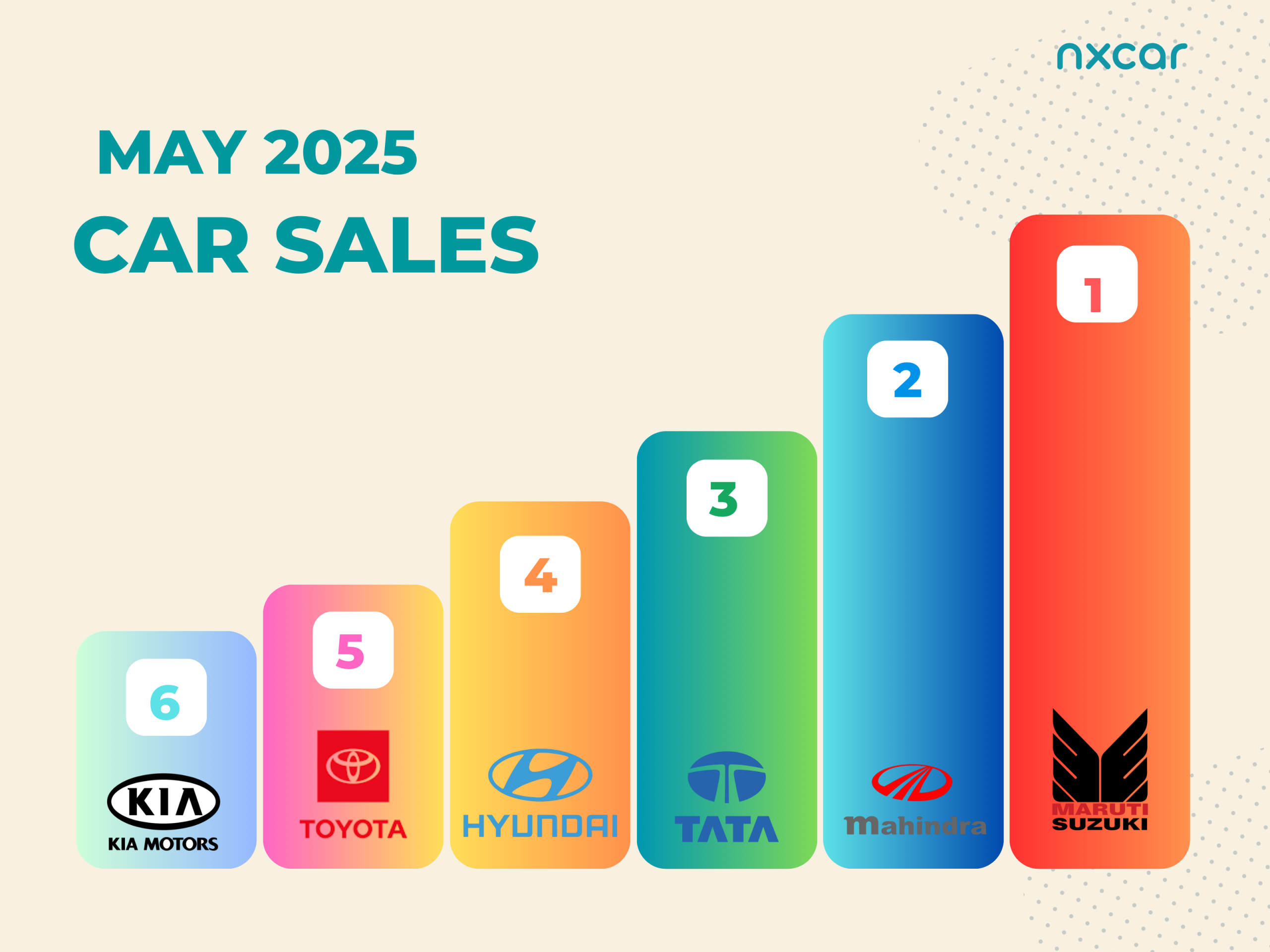 May 2025 Car Sales: SUV Surge and Market Share Shake-Up - Insights By Nxcar